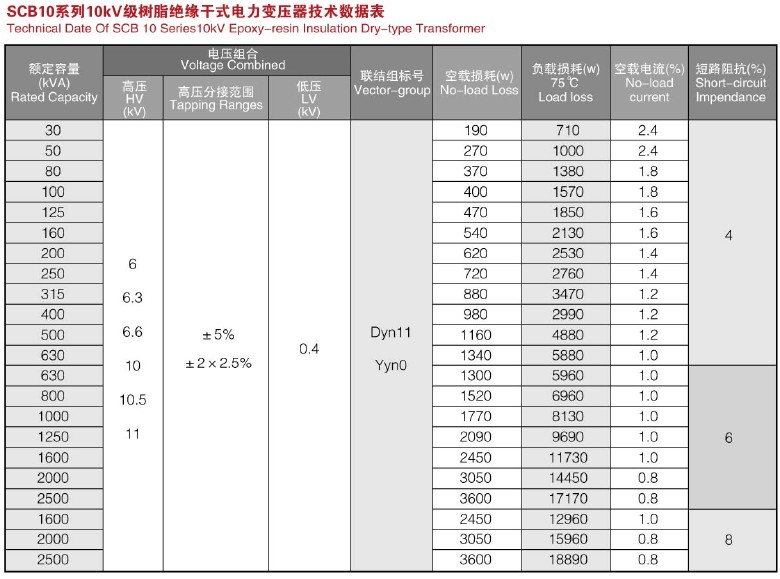 SCB10、SCB11、SCB13-10KV-35KV树脂绝缘干式电力变压器 - 三船实业-变频器用滤波器，正弦波滤波器，谐波滤波器，lcl滤波器，滤波电抗器，非晶合金变压器，输入滤波器，输出 ...