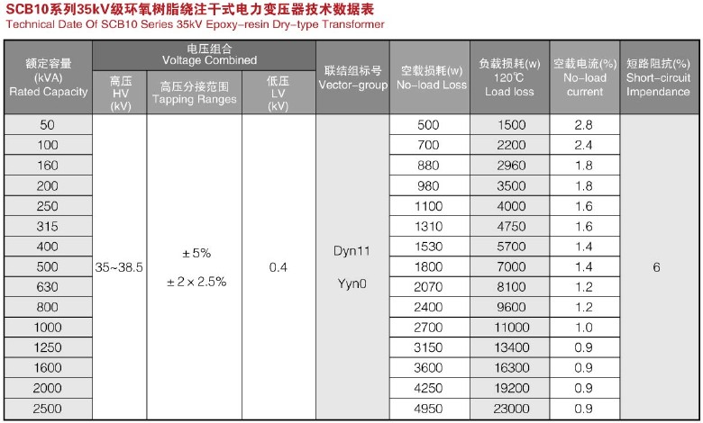 SCB10、SCB11、SCB13-10KV-35KV树脂绝缘干式电力变压器 - 三船实业-变频器用滤波器，正弦波滤波器，谐波滤波器，lcl滤波器，滤波电抗器，非晶合金变压器，输入滤波器，输出 ...